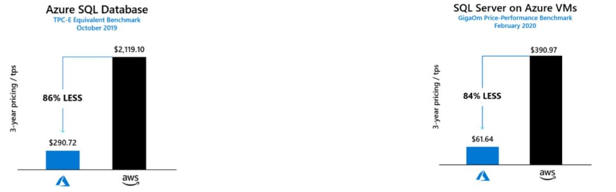 Cómo modernizar aplicaciones con el servicio de instancia administrada ...